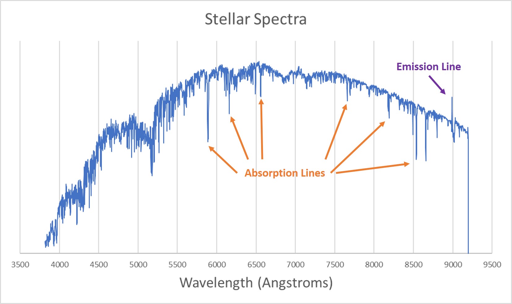 Spectral Lines – MCC AST