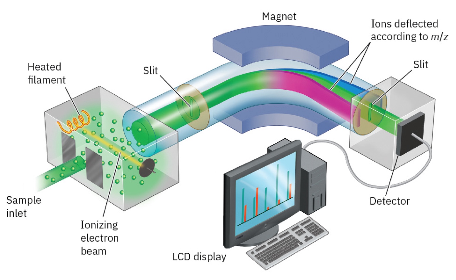 Principles of Mass Spectrometry – Organic Chemistry: Fundamental Principles, Mechanisms ...