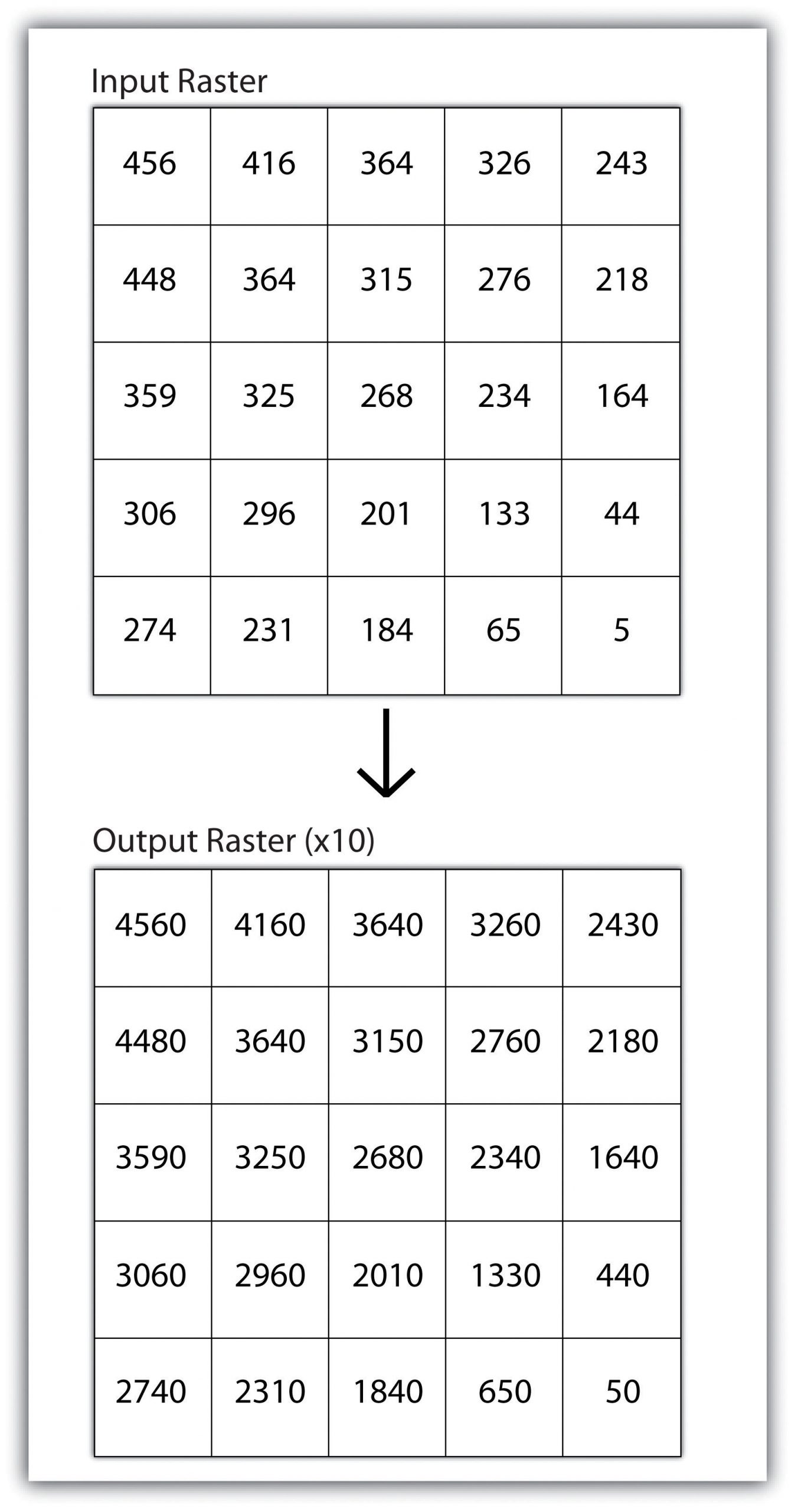 6.2 Raster Data Models – Geographic Information Technologies