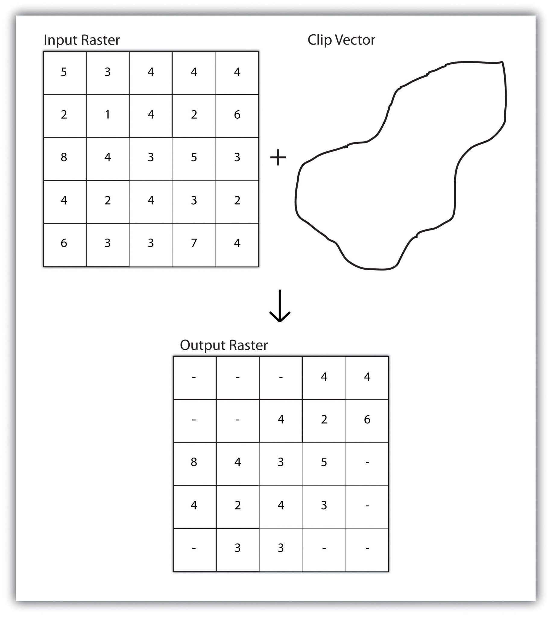 6.2 Raster Data Models – Geographic Information Technologies