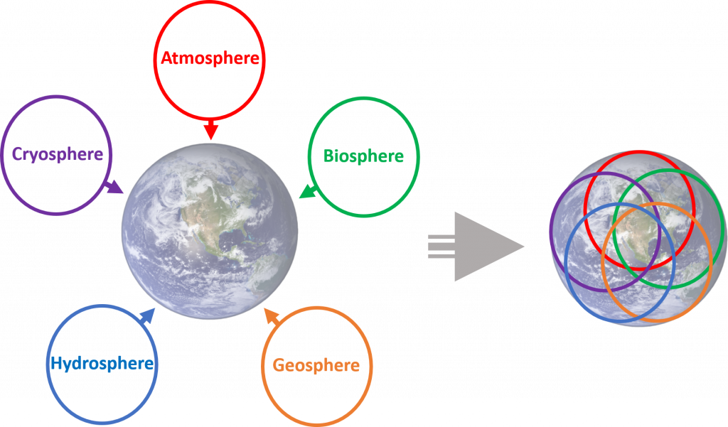 1.1 Earth Systems – Physical Geology: An Arizona Perspective