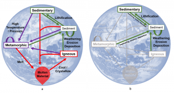 Chapter 6 Sedimentary Rocks and Processes – Physical Geology: An Arizona Perspective