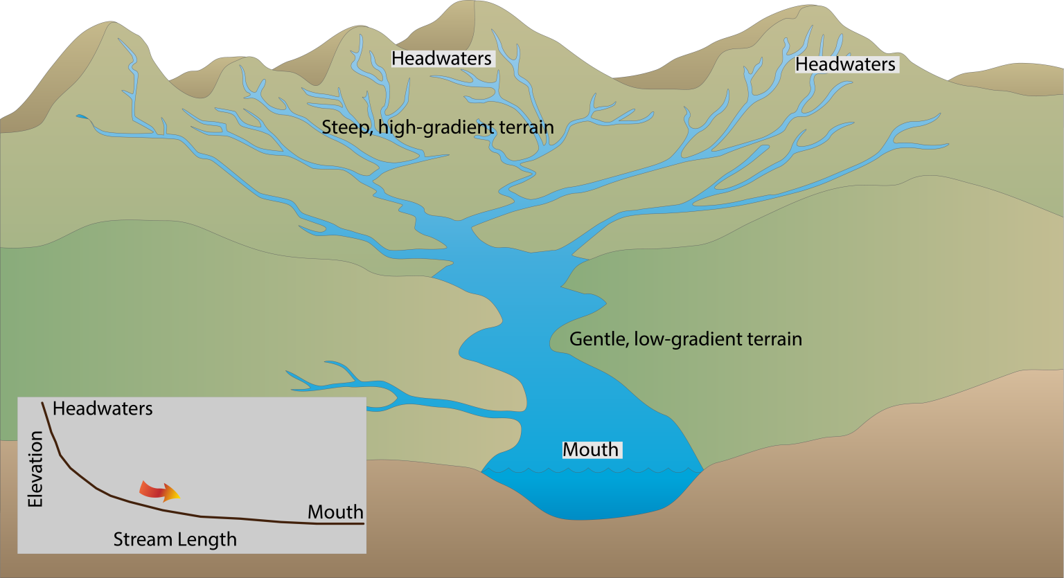 Part 2: Streams – Environmental Geology Laboratory