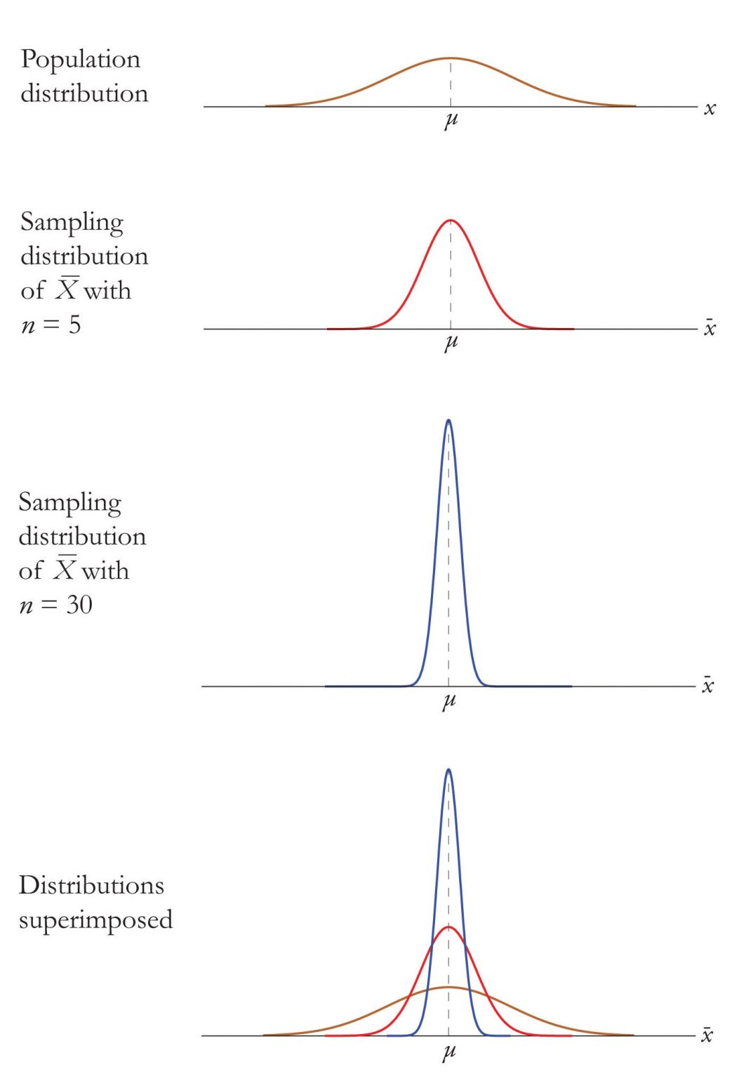 Chapter 8: Sampling Distributions – Introduction To Statistics For The ... Chapter 8: Sampling Distributions – Introduction To Statistics For The ...