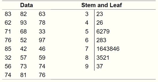 Chapter 3: Describing Data using Distributions and Graphs ...