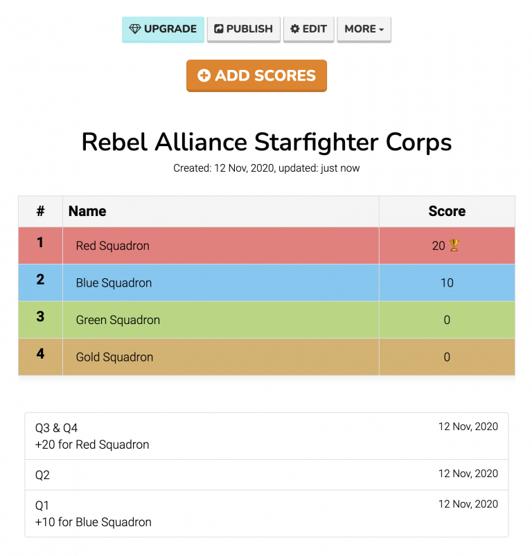 Scoreboard – Active Learning Kit